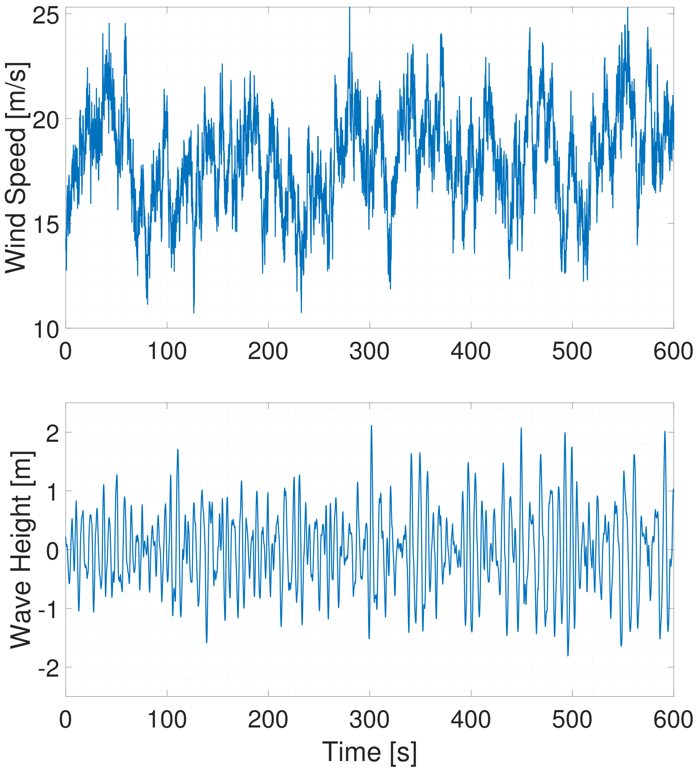 Review on Floating Offshore Wind Turbine Models for Nonlinear Control ...