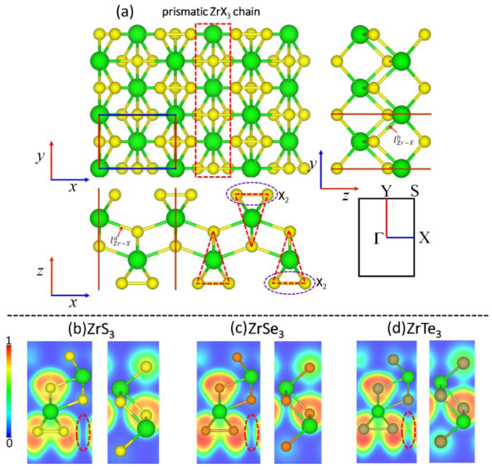 A Theoretical Investigation on the Physical Properties of Zirconium ...