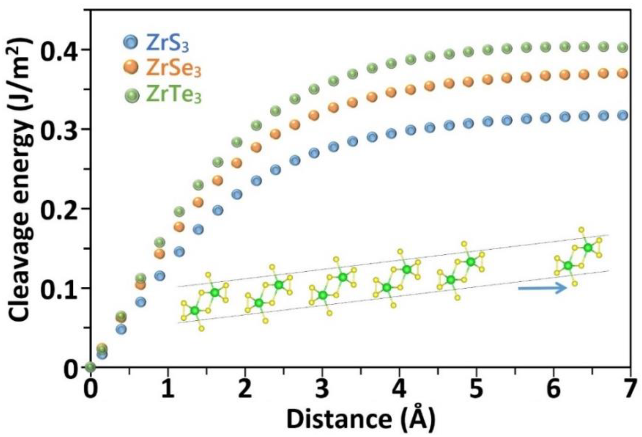 A Theoretical Investigation on the Physical Properties of Zirconium ...