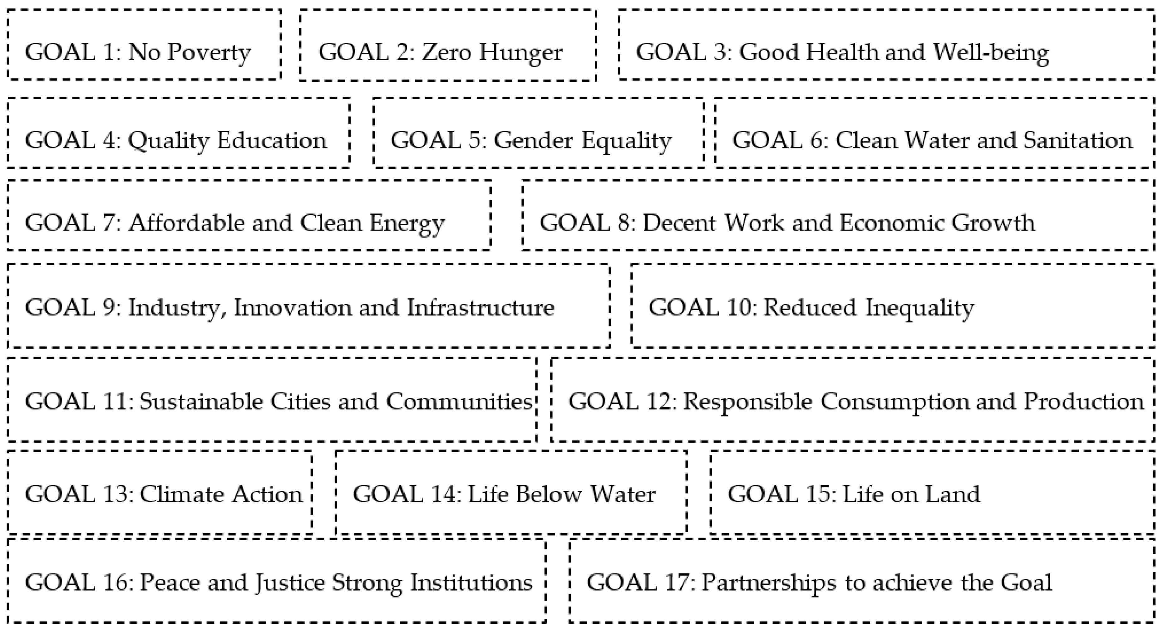 The Role of Design Management in Creation of Sustainable Business Models