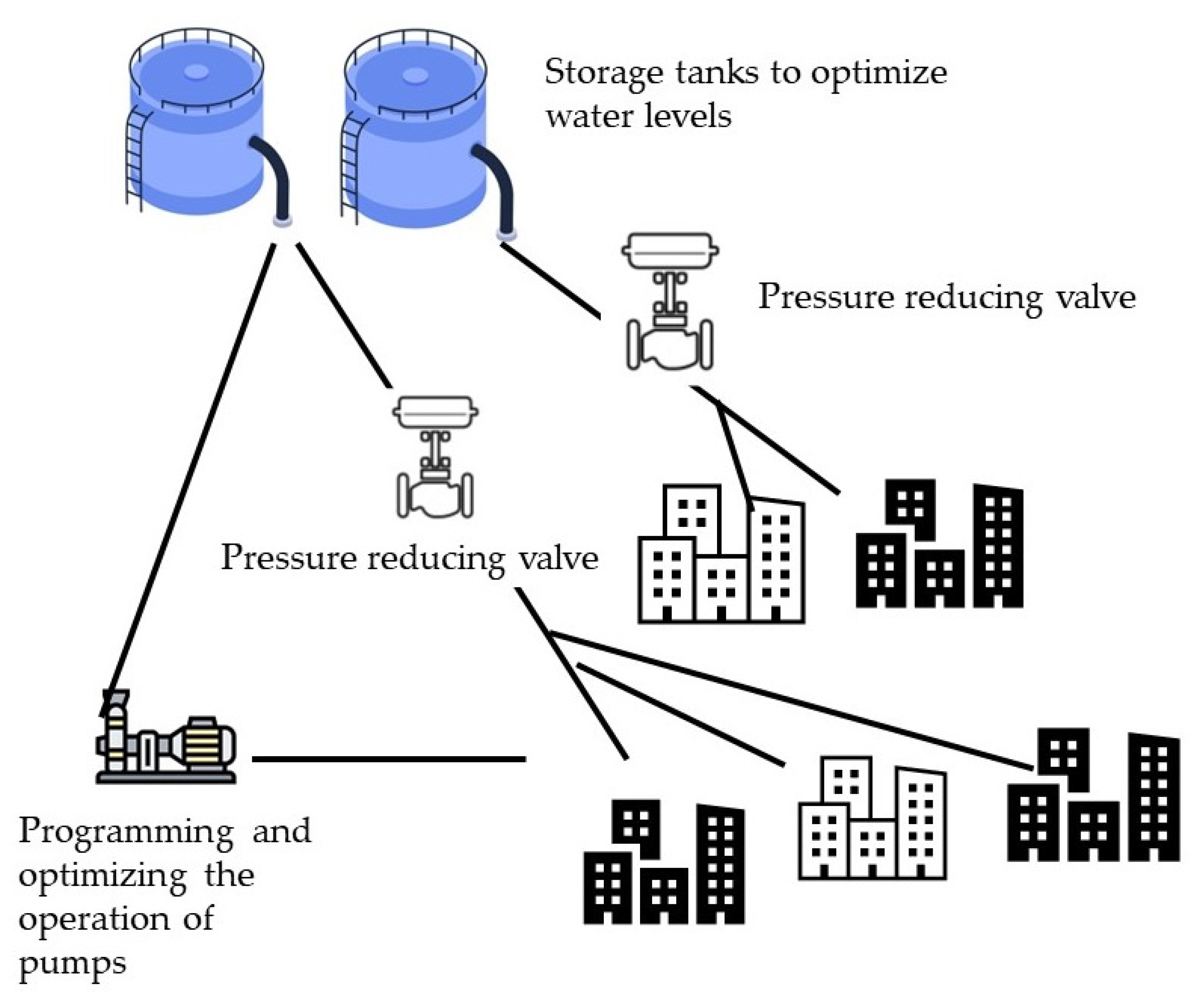 Advances in Leakage Control and Energy Consumption Optimization in ...