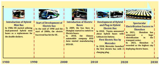 Medium-Voltage DC-DC Converter Topologies for Electric Bus Fast ...