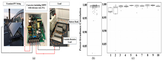 Statistical Analysis and Development of an Ensemble-Based Machine ...