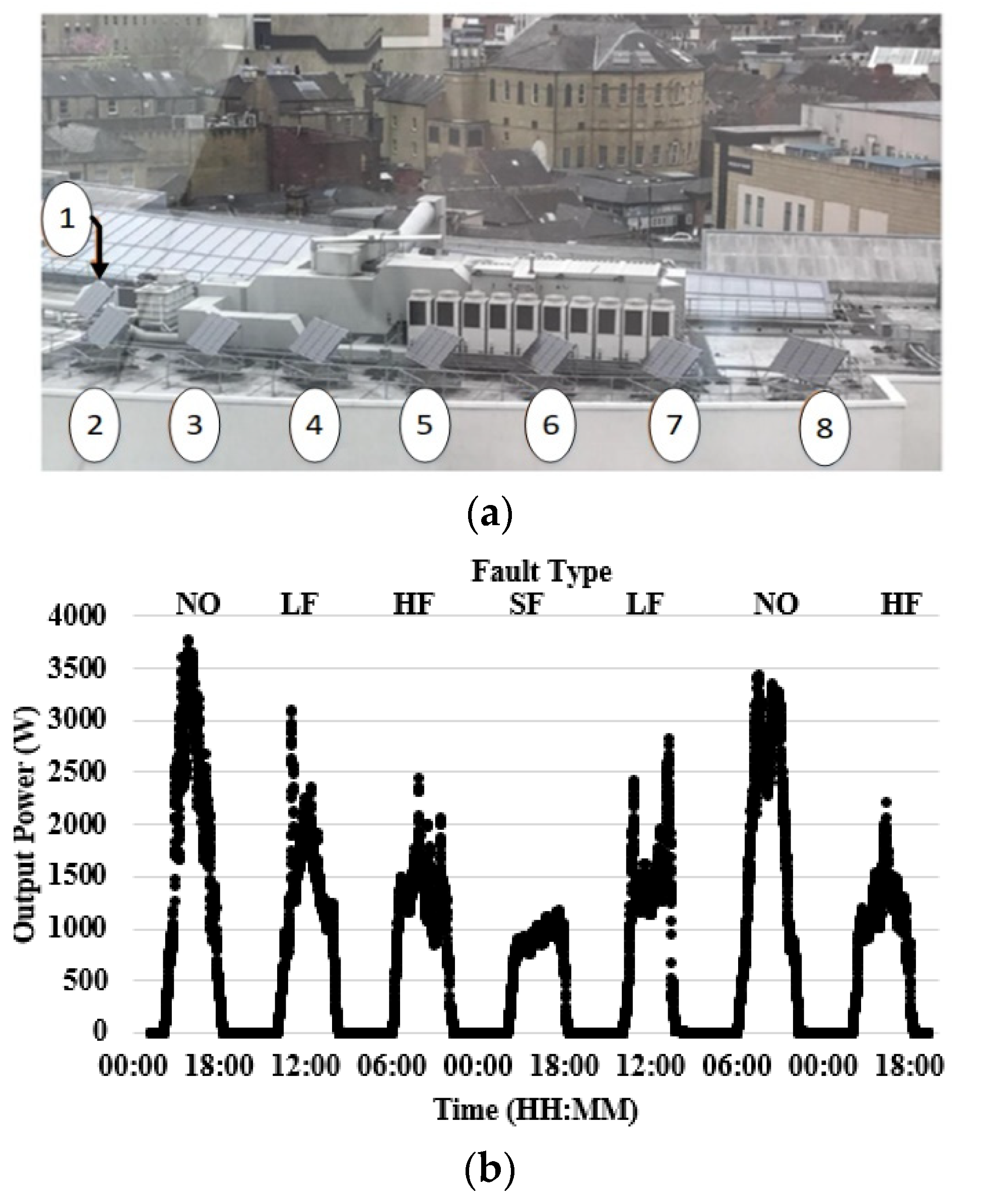 Statistical Analysis and Development of an Ensemble-Based Machine ...