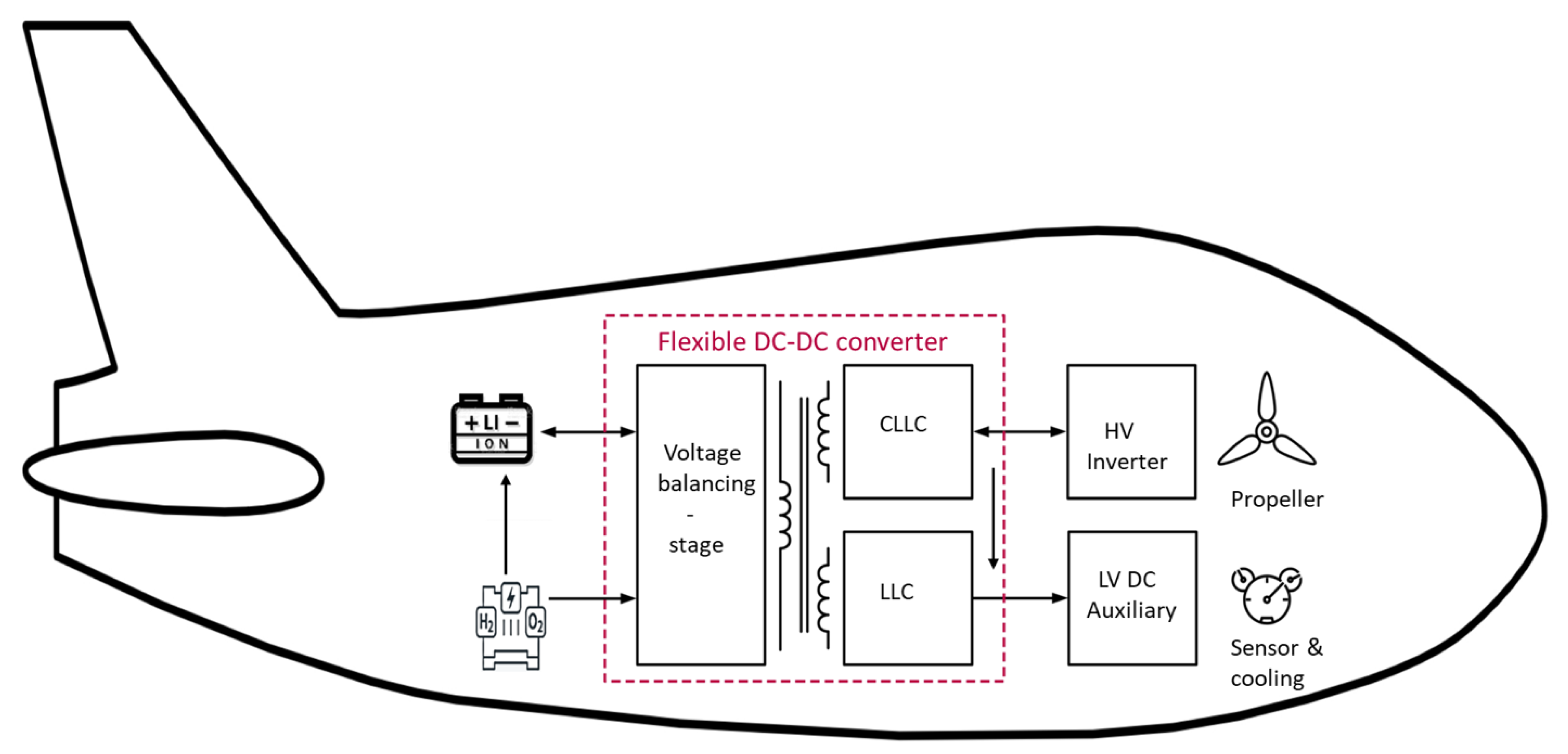 A Flexible DC–DC Converter with Multi-Directional Power Flow ...