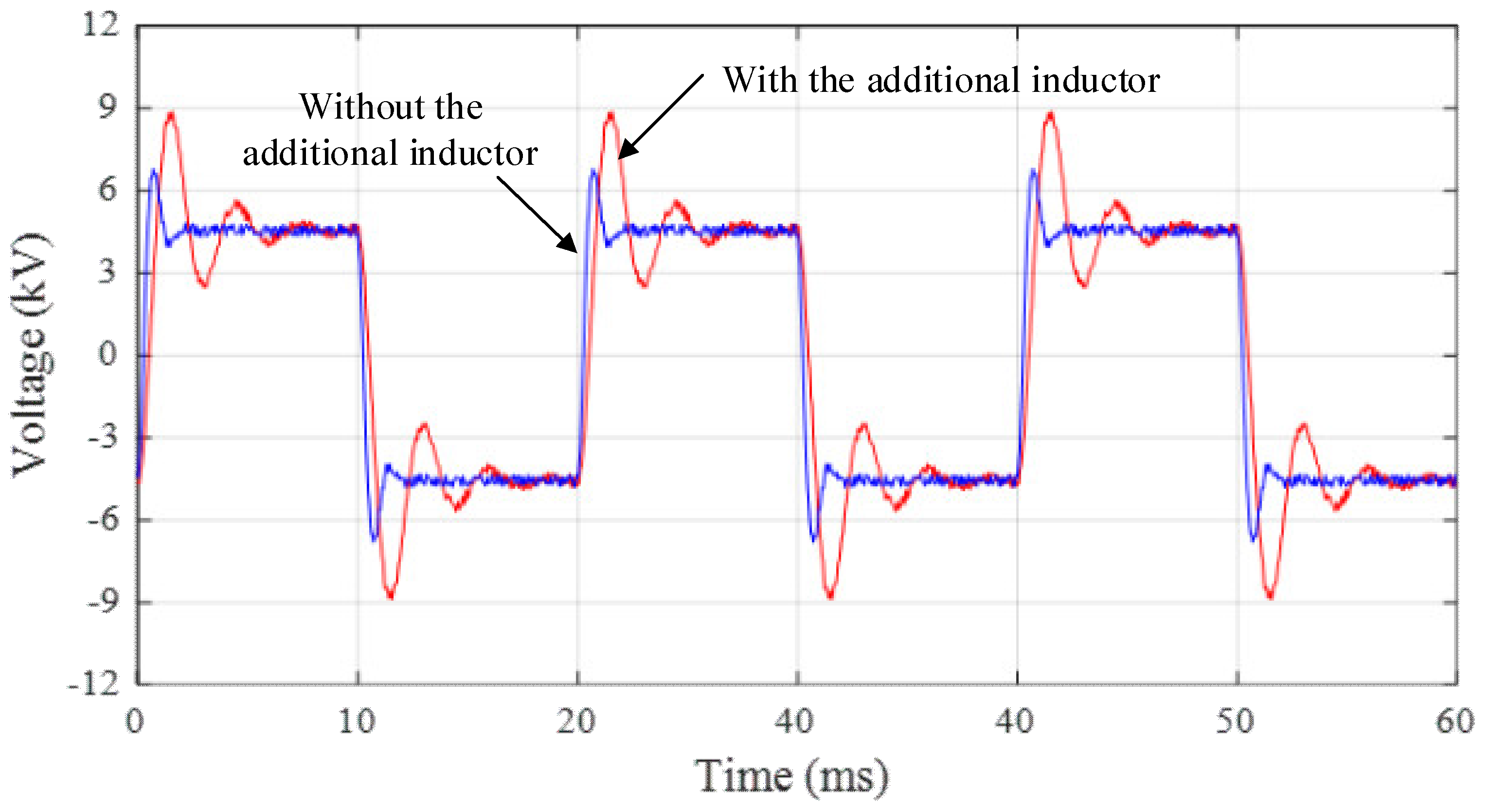 Accurate Circuit Parameter Determination of a Resonant Power Frequency ...
