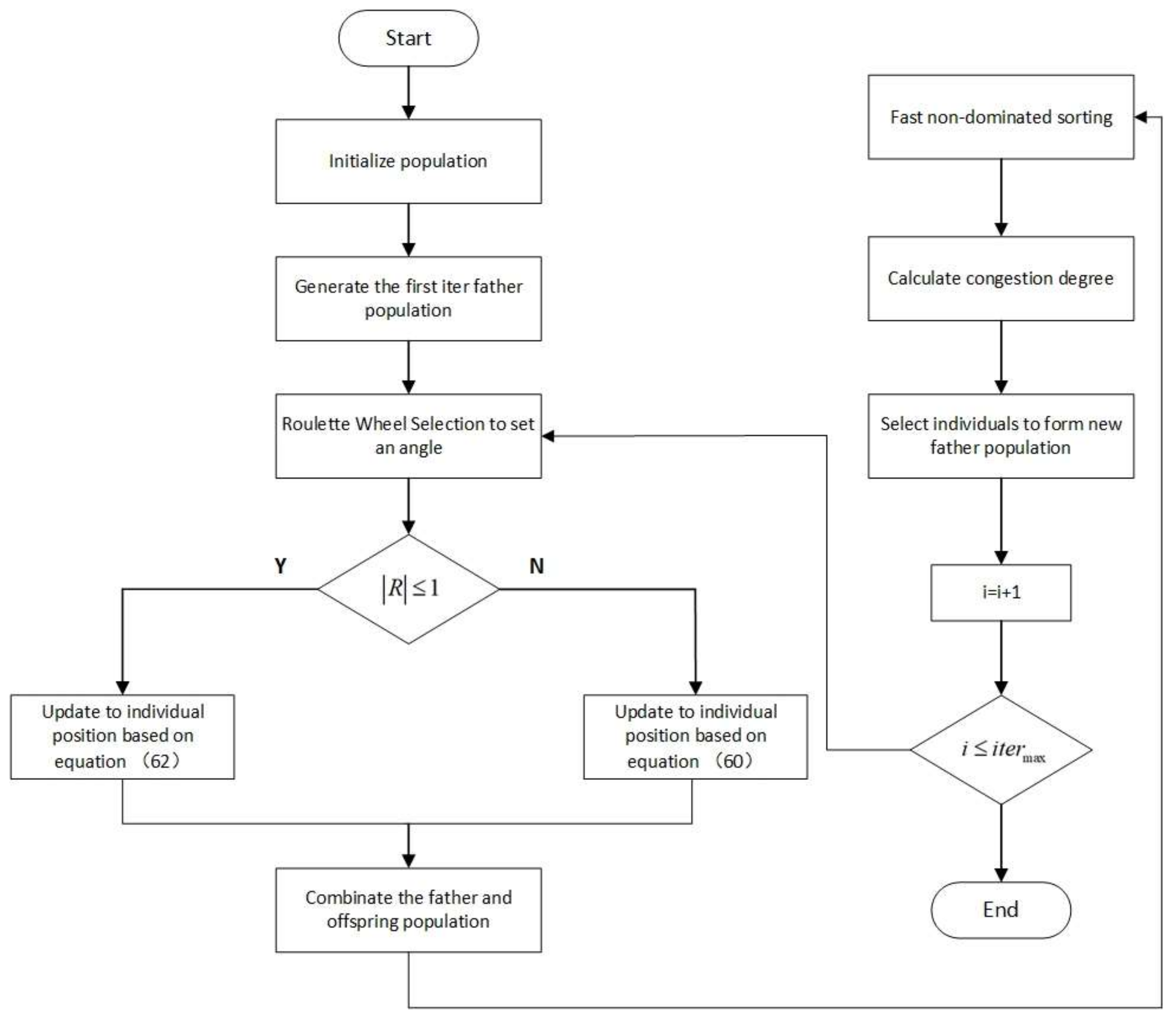 Energies | Free Full-Text | Hierarchical Stochastic Optimal Scheduling ...
