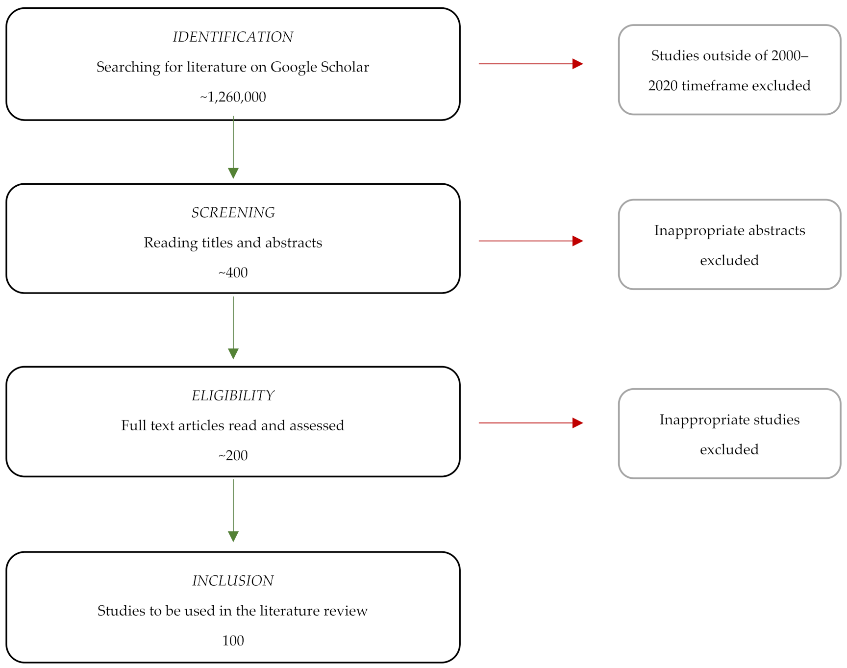 Energies | Free Full-Text | Energy Landscape and Renewable Energy ...