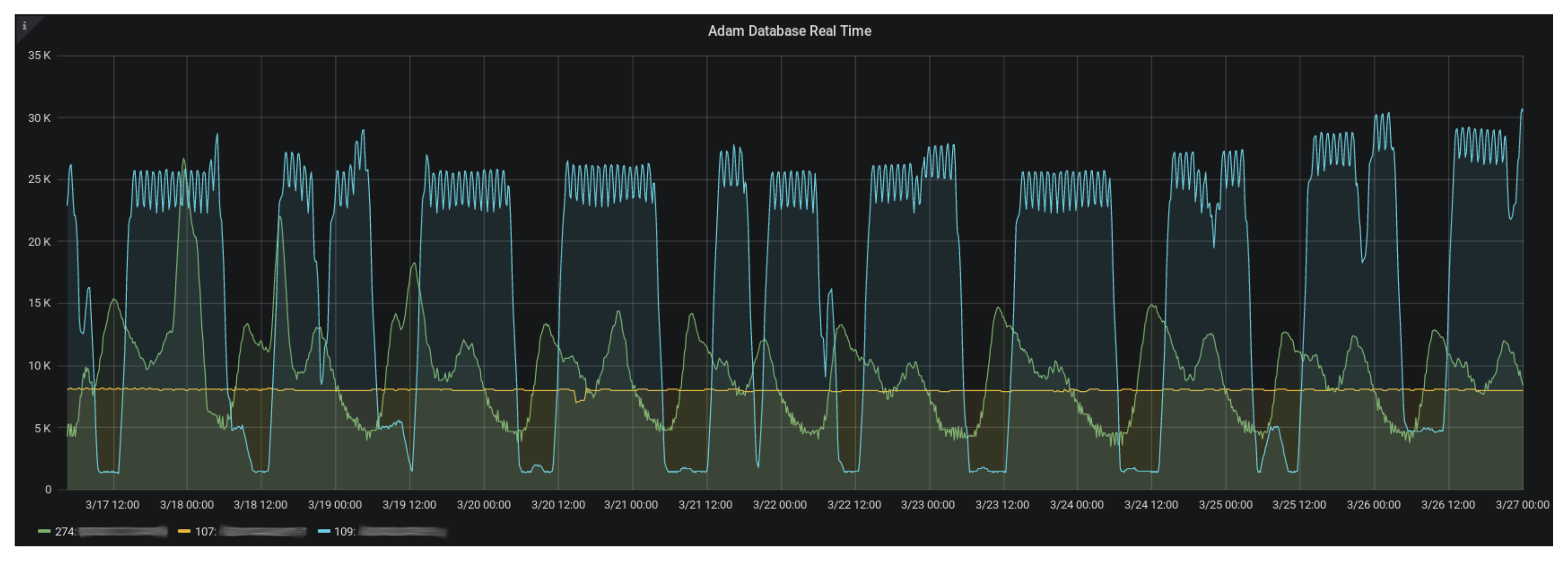 DevOps Model Appproach for Monitoring Smart Energy Systems