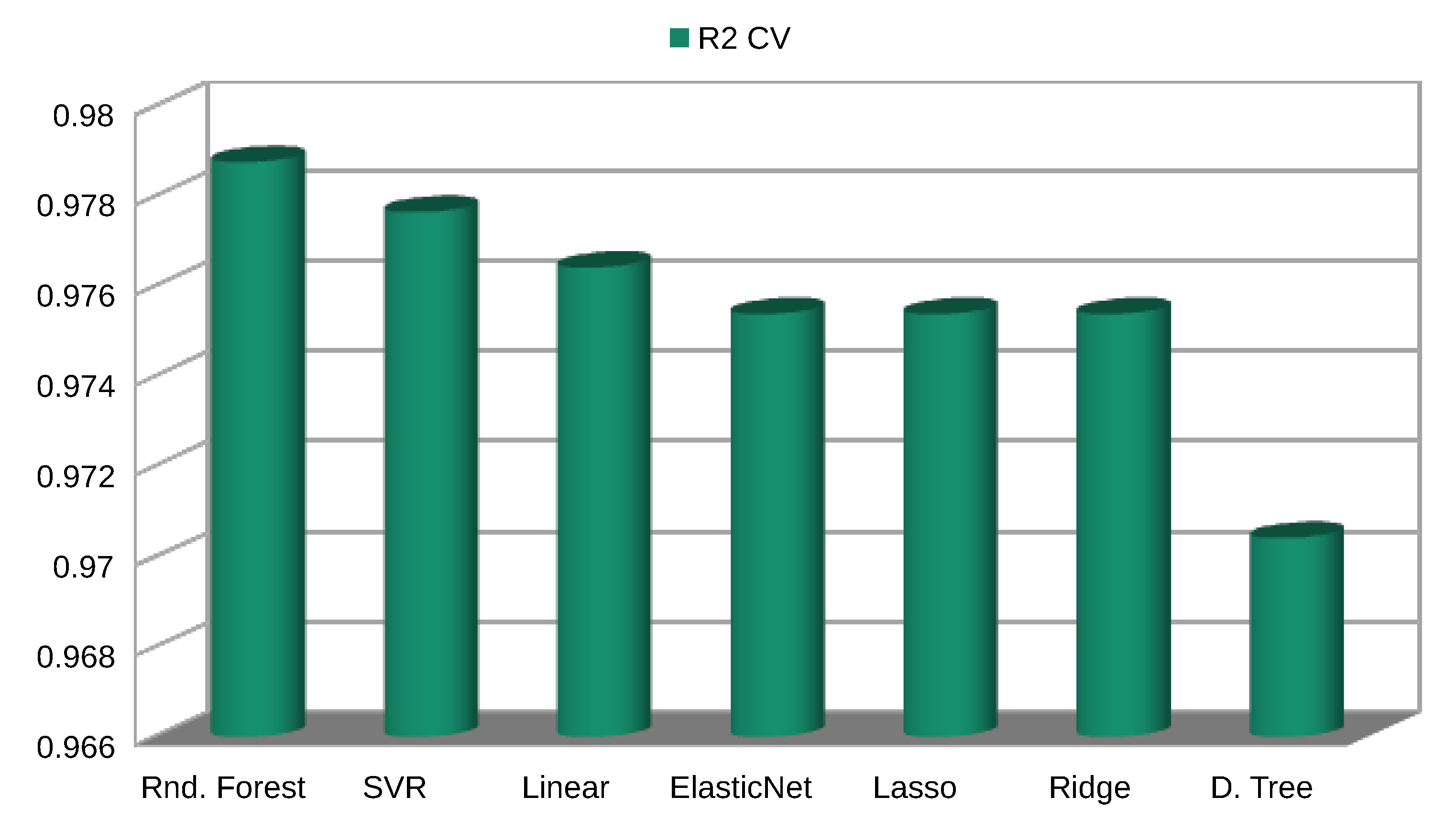 Machine Learning Algorithms for Vertical Wind Speed Data Extrapolation: Comparison and ...