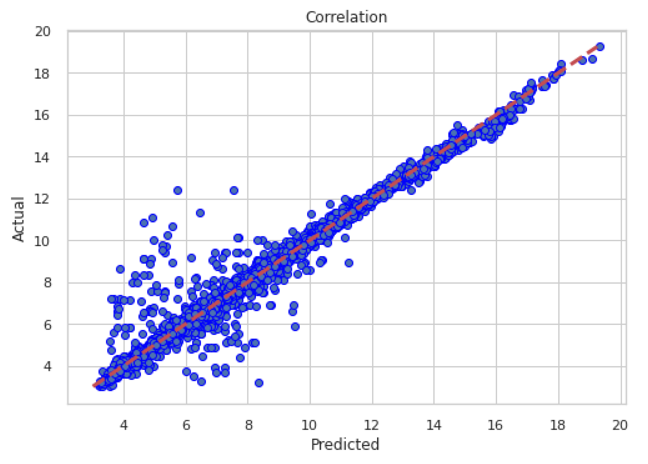 Machine Learning Algorithms for Vertical Wind Speed Data Extrapolation: Comparison and ...