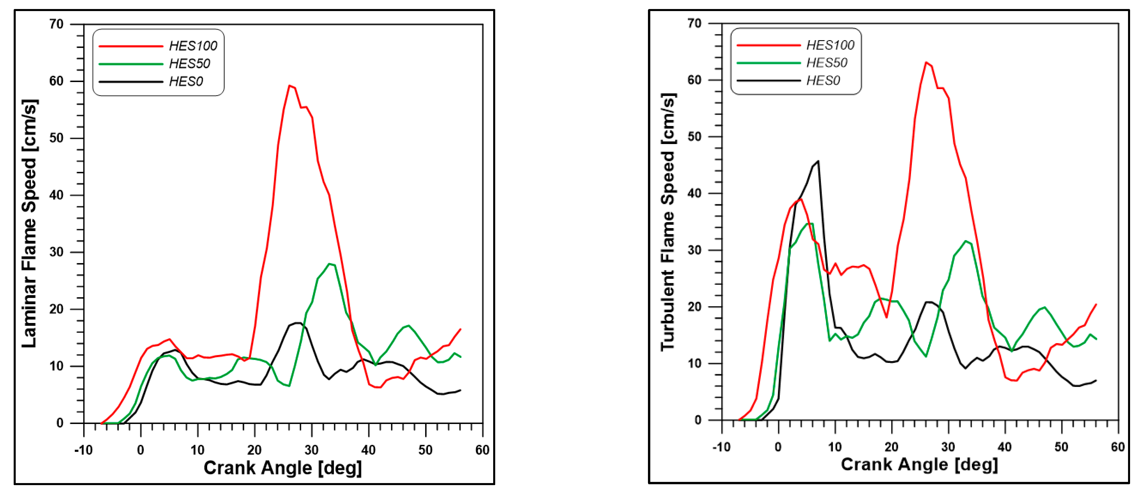 Energies | Free Full-Text | CFD Study of Dual Fuel Combustion in a ...