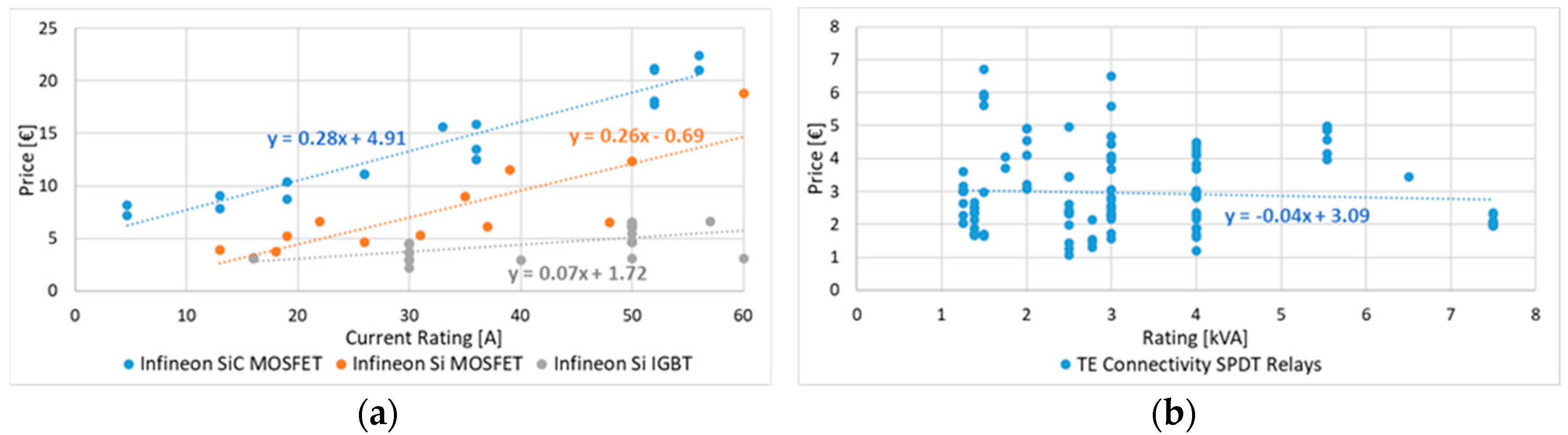 Review of Fault Tolerant Multi-Motor Drive Topologies for Automotive Applications