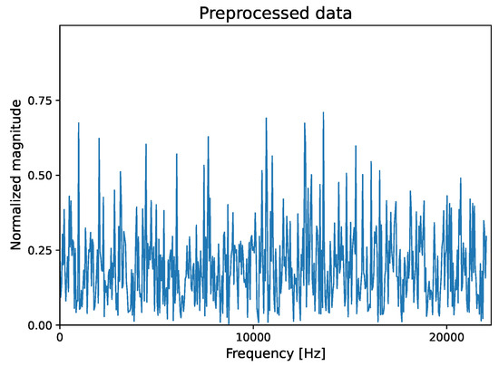 Functional Logistic Regression for Motor Fault Classification Using Acoustic Data in Frequency ...