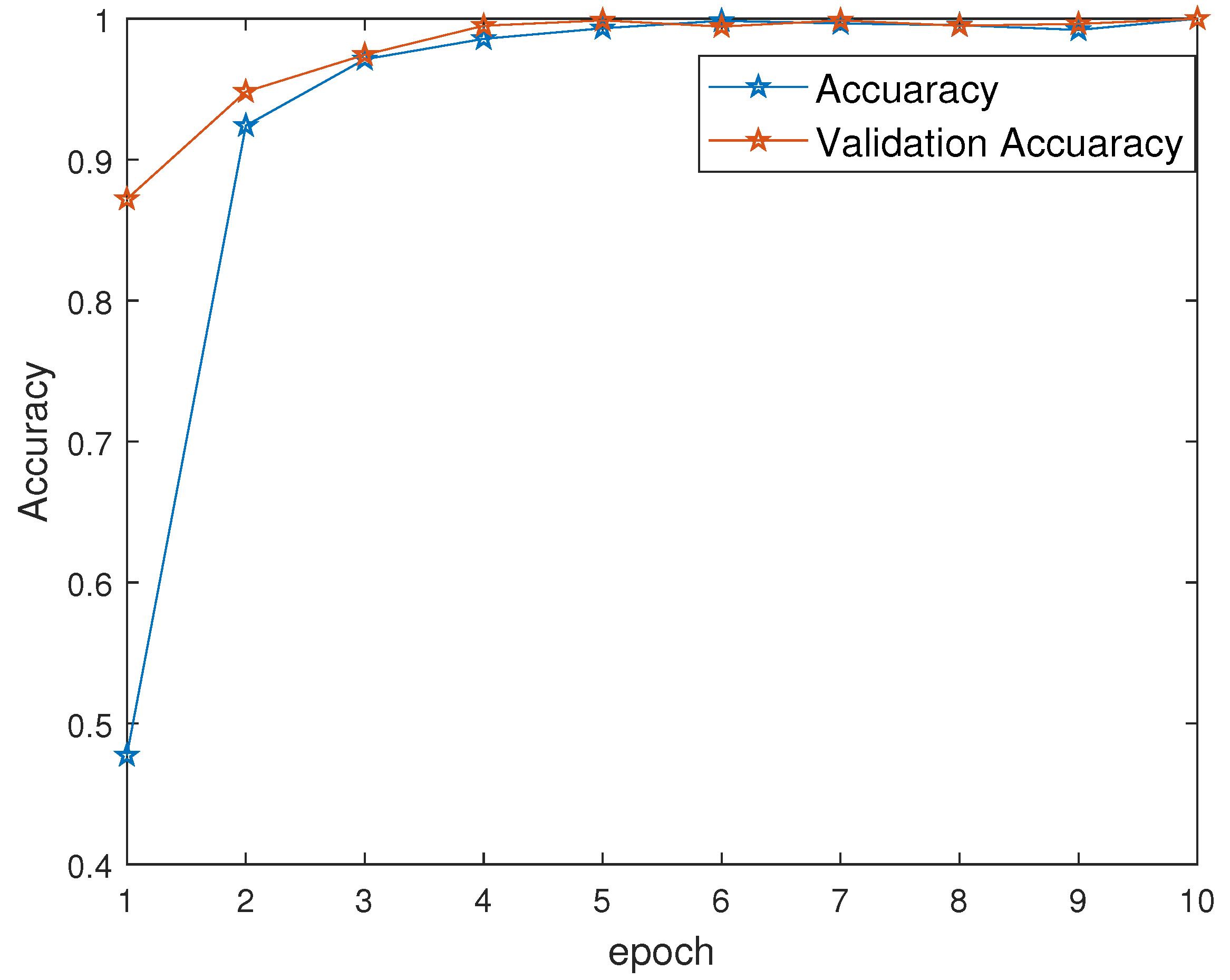 Energies | Free Full-Text | Deep-Learning Based Fault Events Analysis ...