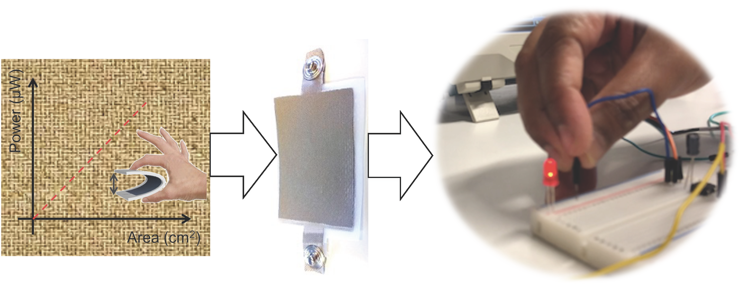 Energies | Free Full-Text | A Piezoelectric Smart Textile for Energy ... Energies | Free Full-Text | A Piezoelectric Smart Textile for Energy ...