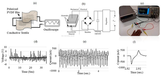 A Piezoelectric Smart Textile for Energy Harvesting and Wearable Self ...