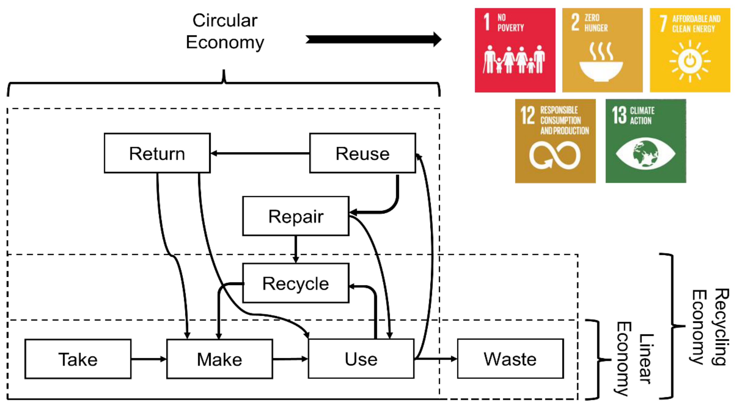 Rice Straw Utilisation for Bioenergy Production: A Brief Overview