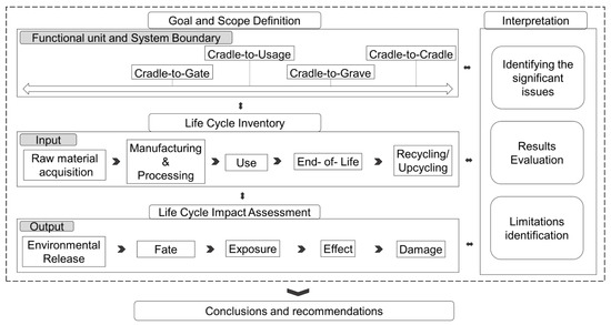 Rice Straw Utilisation for Bioenergy Production: A Brief Overview