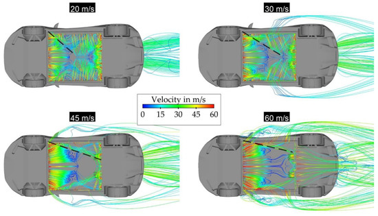 Feasibility Study of a Fan-Driven Device Generating Downforce for Road Cars