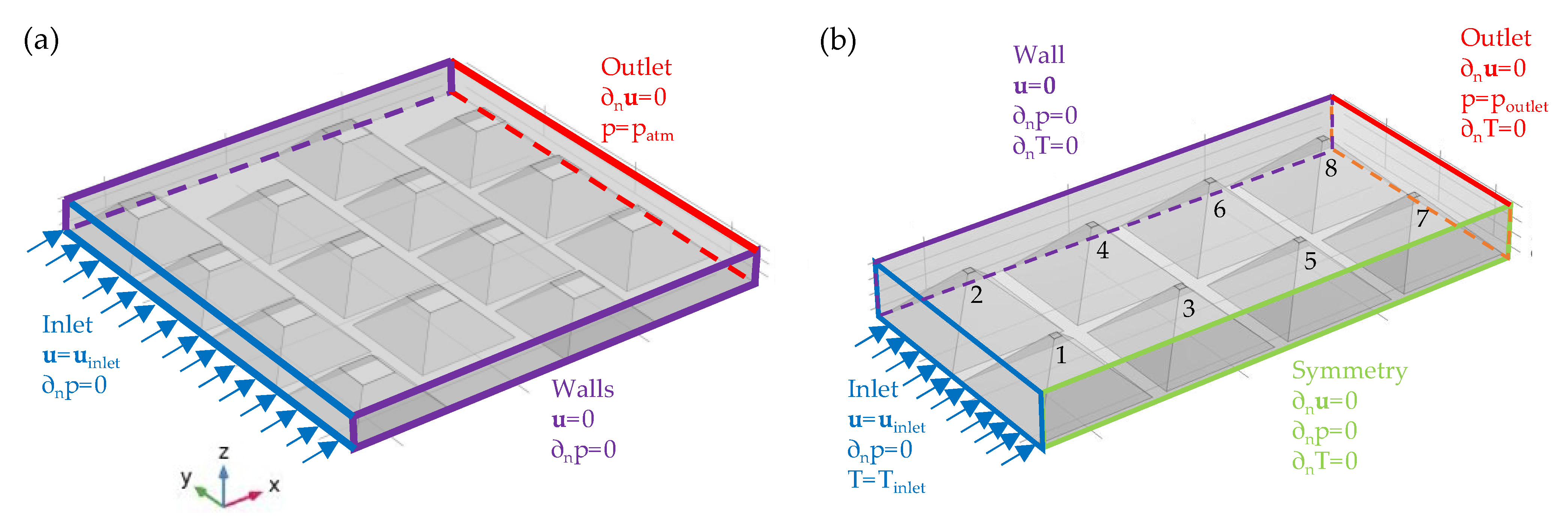 Parametric Study of Panel PCM–Air Heat Exchanger Designs