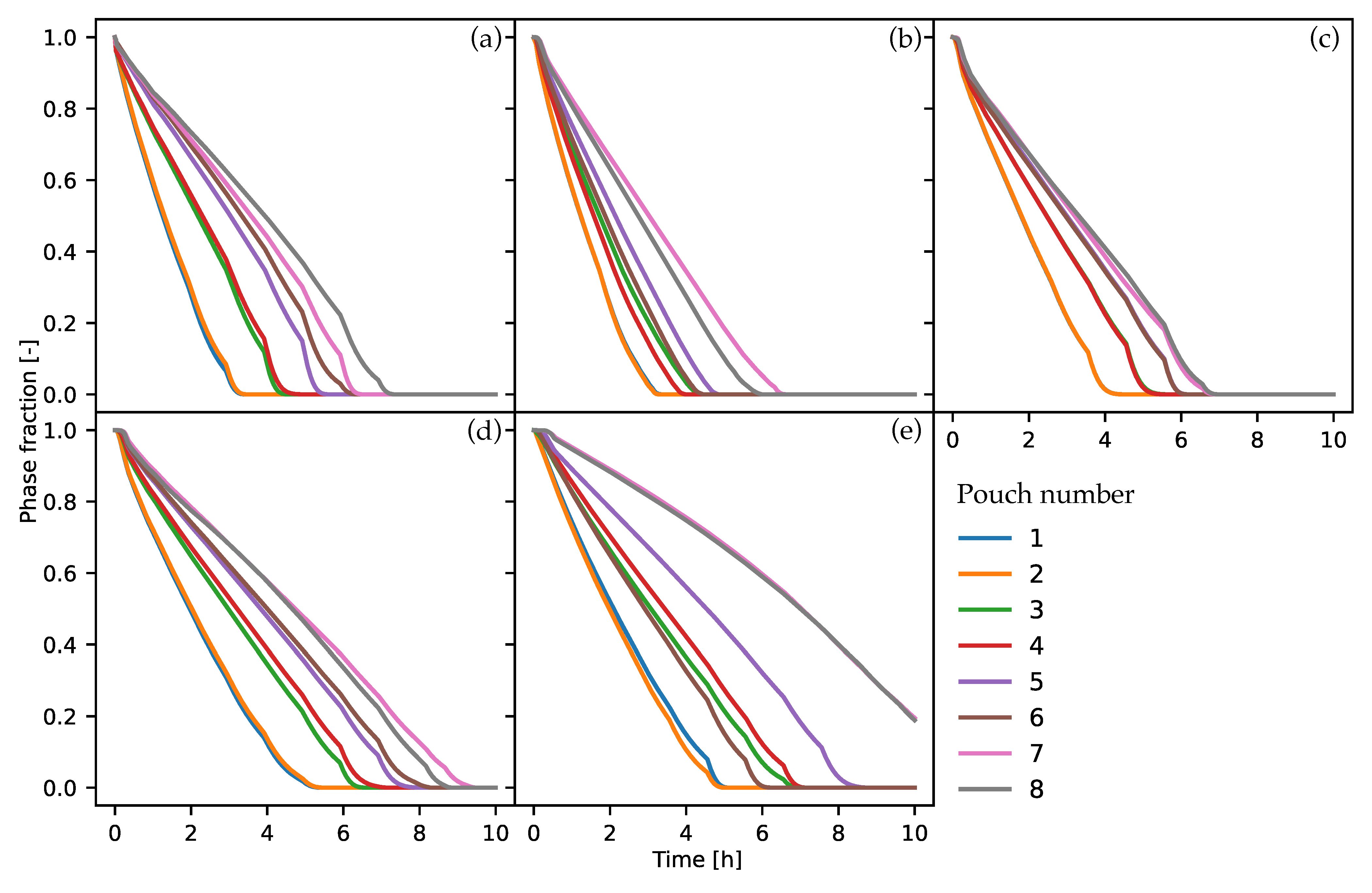 Energies | Free Full-Text | Parametric Study of Panel PCM–Air Heat ...