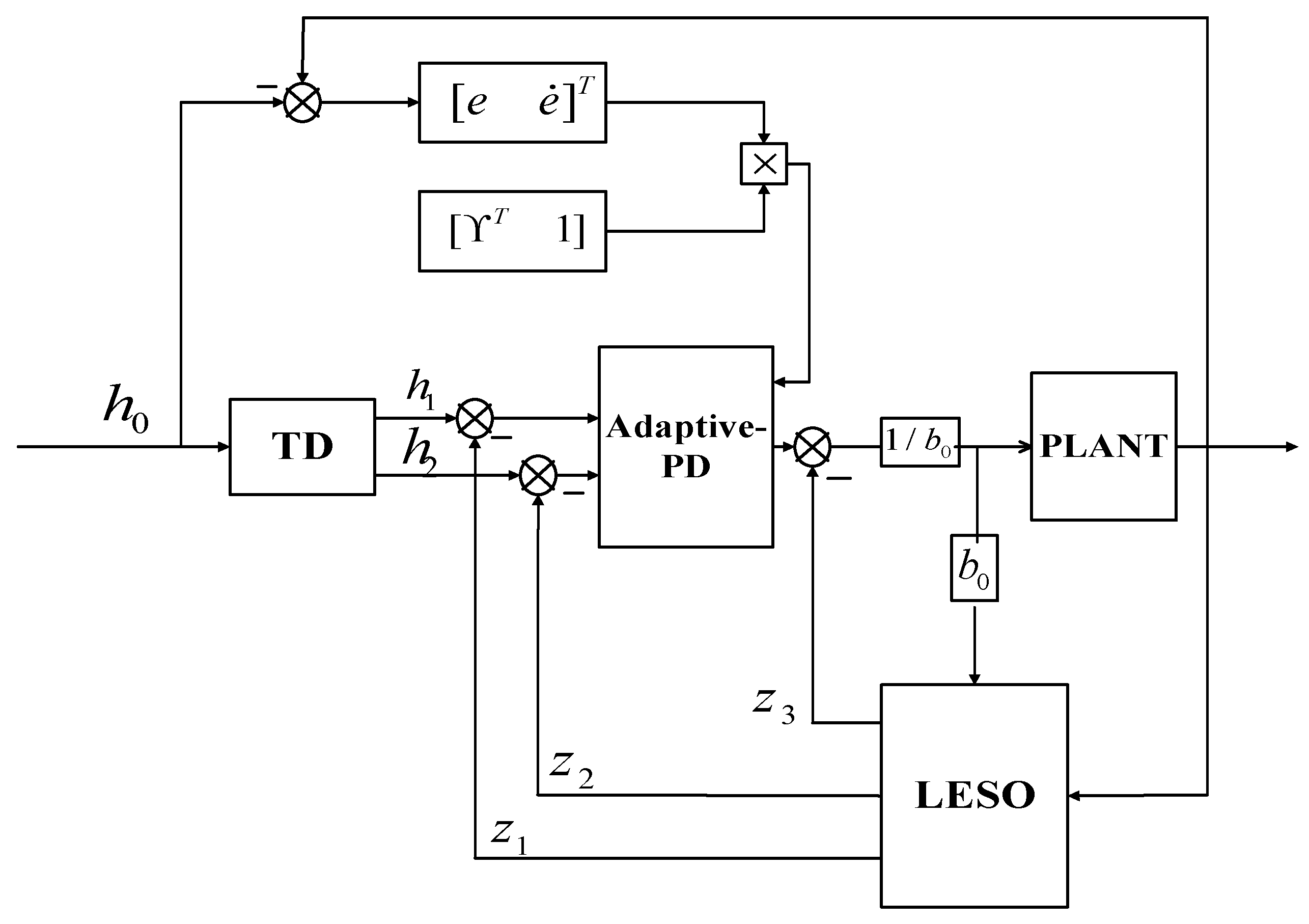 Bus Voltage Control of Photovoltaic Grid Connected Inverter Based on ...