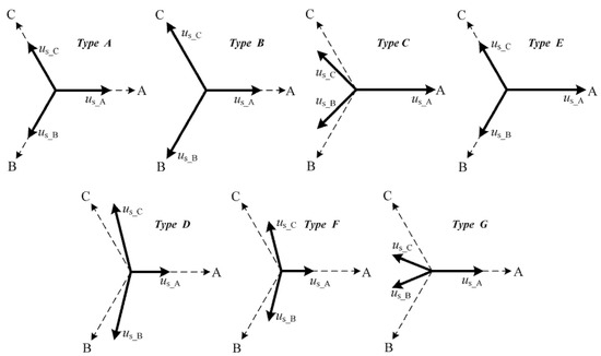 A Novel Voltage Sag Detection Method Based on a Selective Harmonic Extraction Algorithm for ...