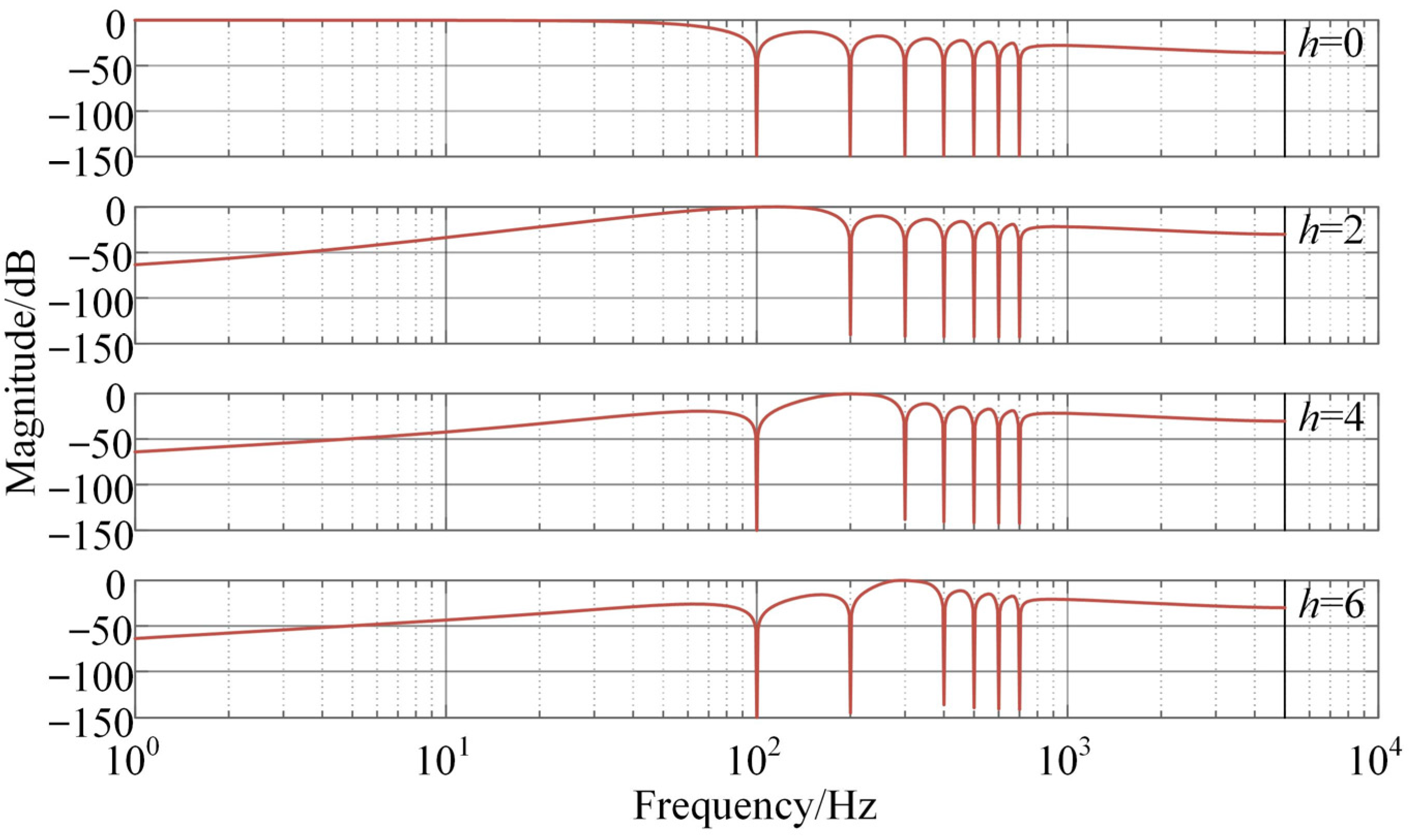 A Novel Voltage Sag Detection Method Based on a Selective Harmonic Extraction Algorithm for ...