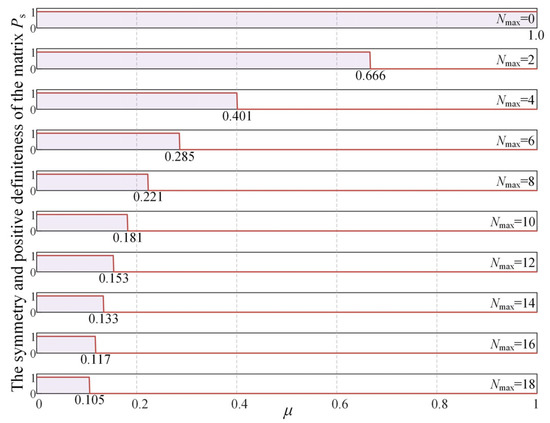 A Novel Voltage Sag Detection Method Based on a Selective Harmonic Extraction Algorithm for ...
