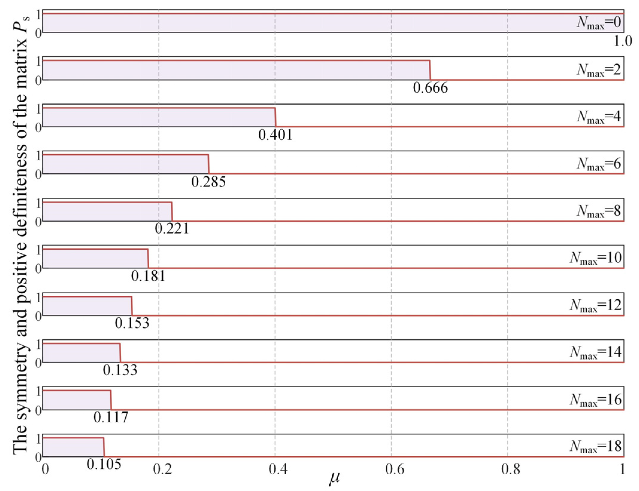 A Novel Voltage Sag Detection Method Based on a Selective Harmonic ...
