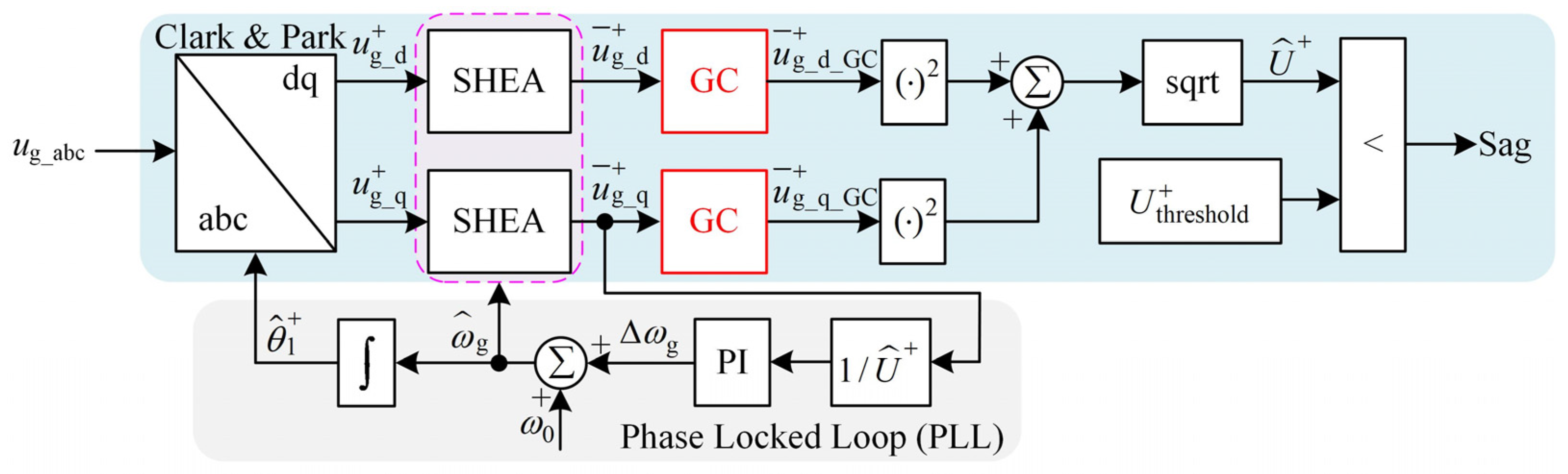 A Novel Voltage Sag Detection Method Based on a Selective Harmonic Extraction Algorithm for ...