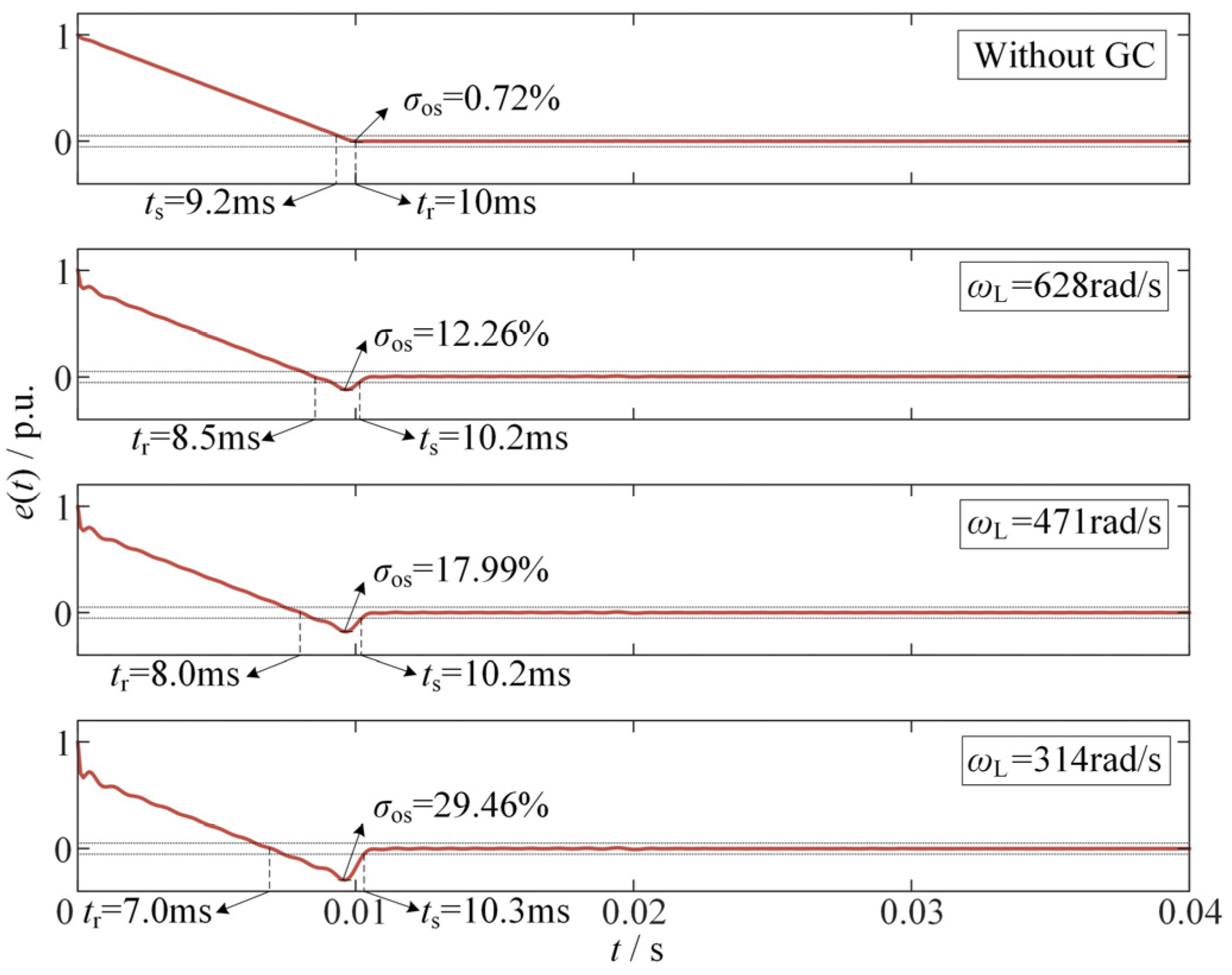A Novel Voltage Sag Detection Method Based on a Selective Harmonic ...