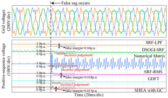 A Novel Voltage Sag Detection Method Based on a Selective Harmonic Extraction Algorithm for ...