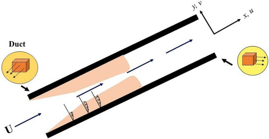Energies | Free Full-Text | Developing a Grey Forecasting Model for the ...
