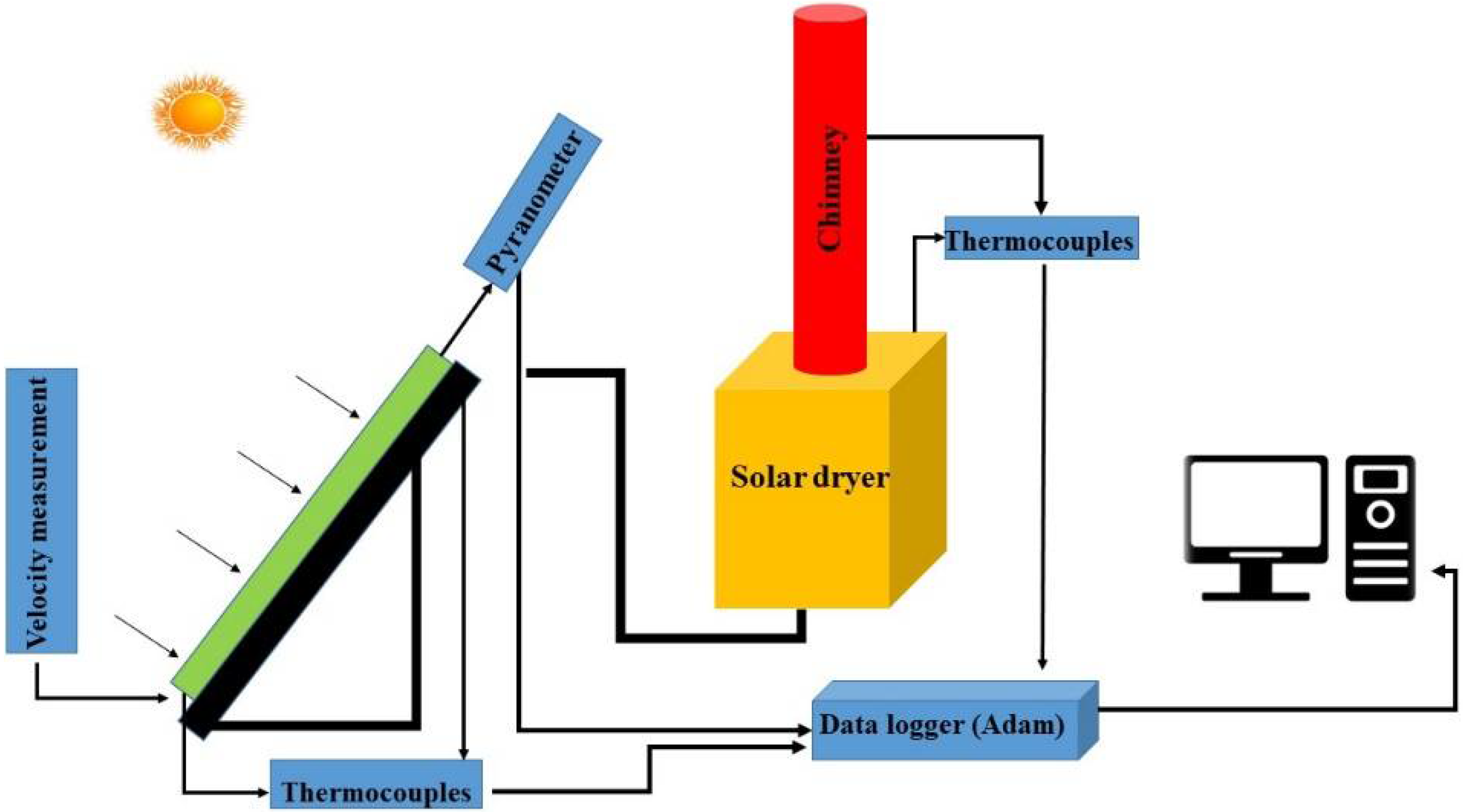 Energies | Free Full-Text | Developing a Grey Forecasting Model for the ...