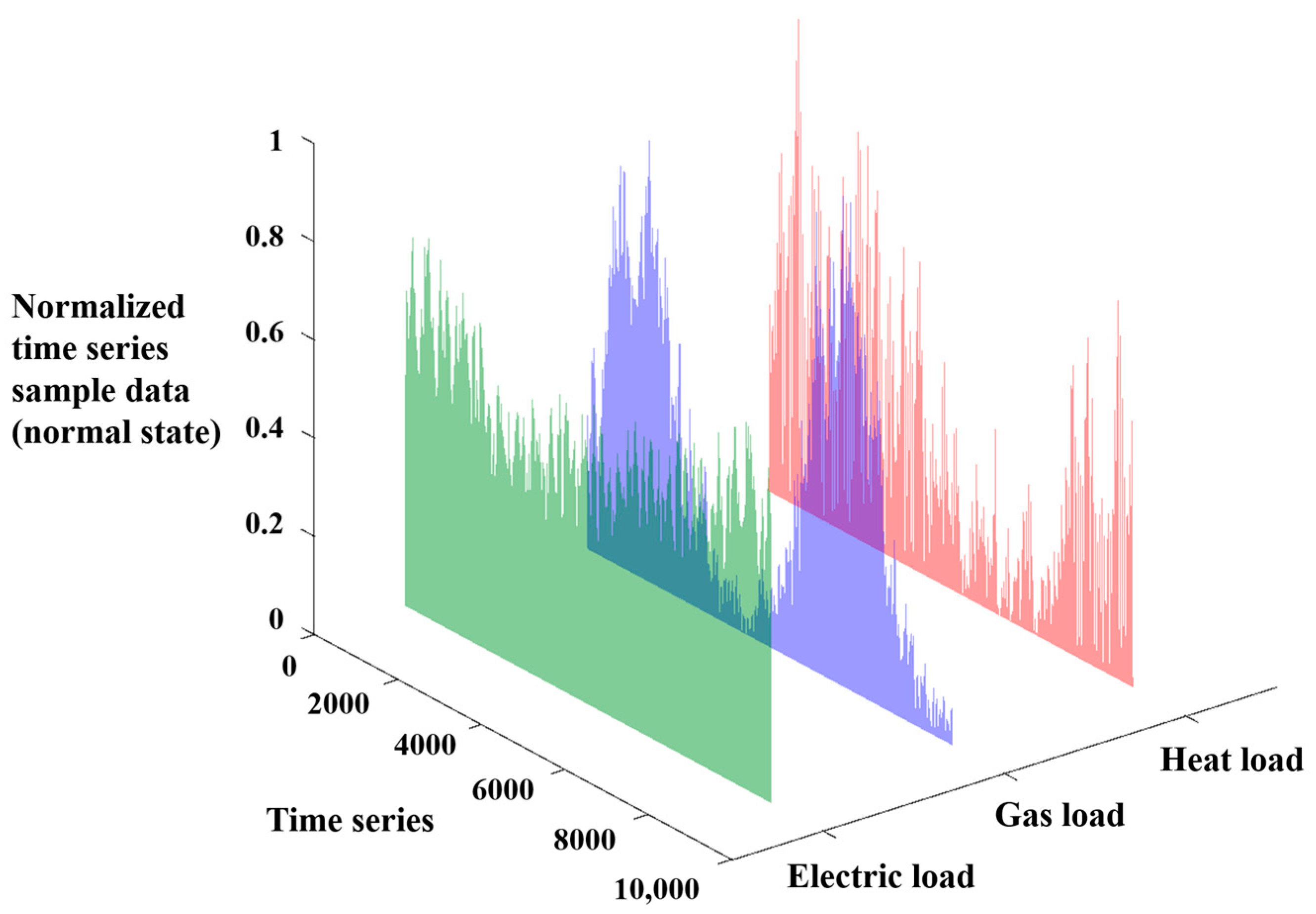 An Anomaly Detection Method of Time Series Data for Cyber-Physical ...