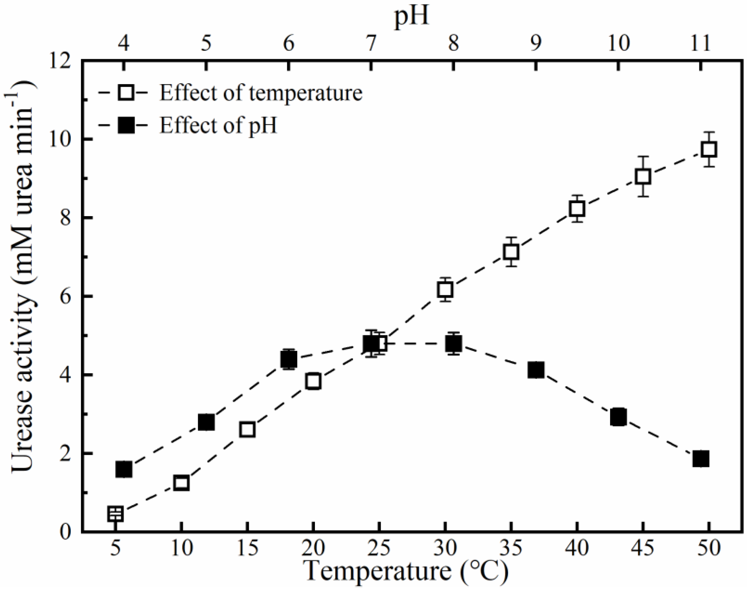 Factors Affecting Soybean Crude Urease Extraction and Biocementation ...