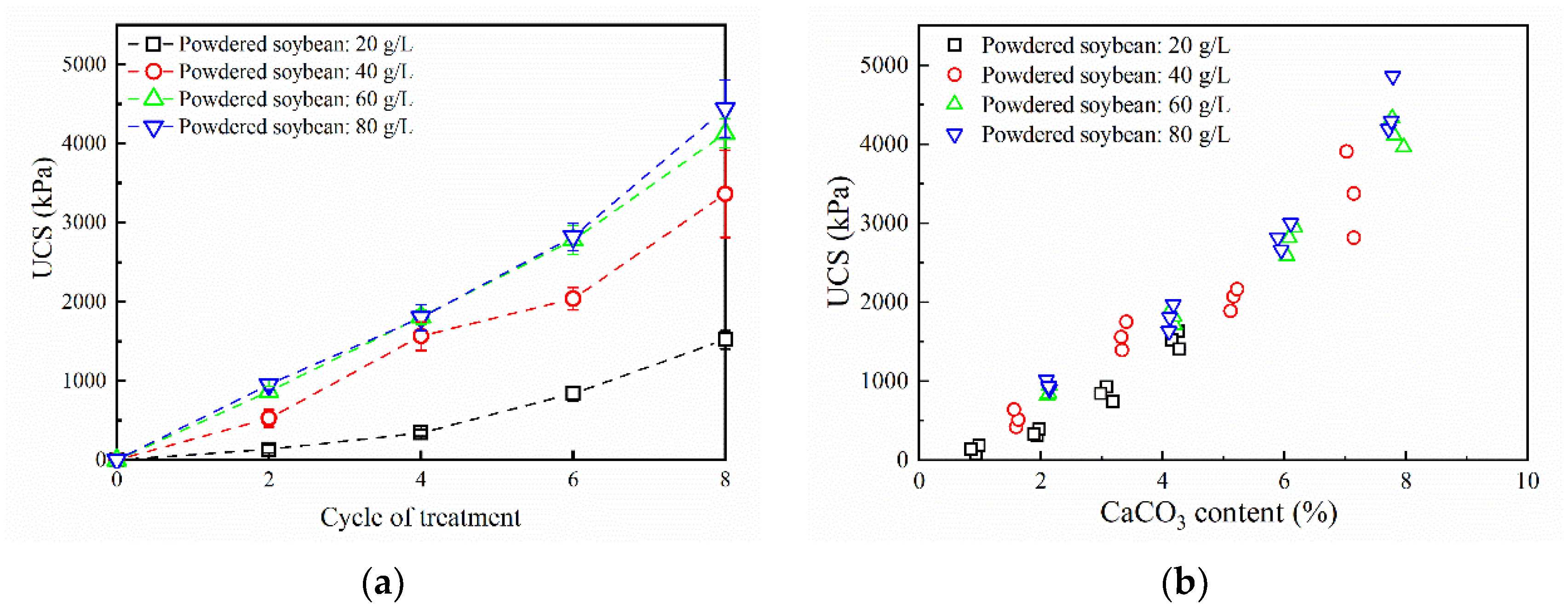Factors Affecting Soybean Crude Urease Extraction and Biocementation ...