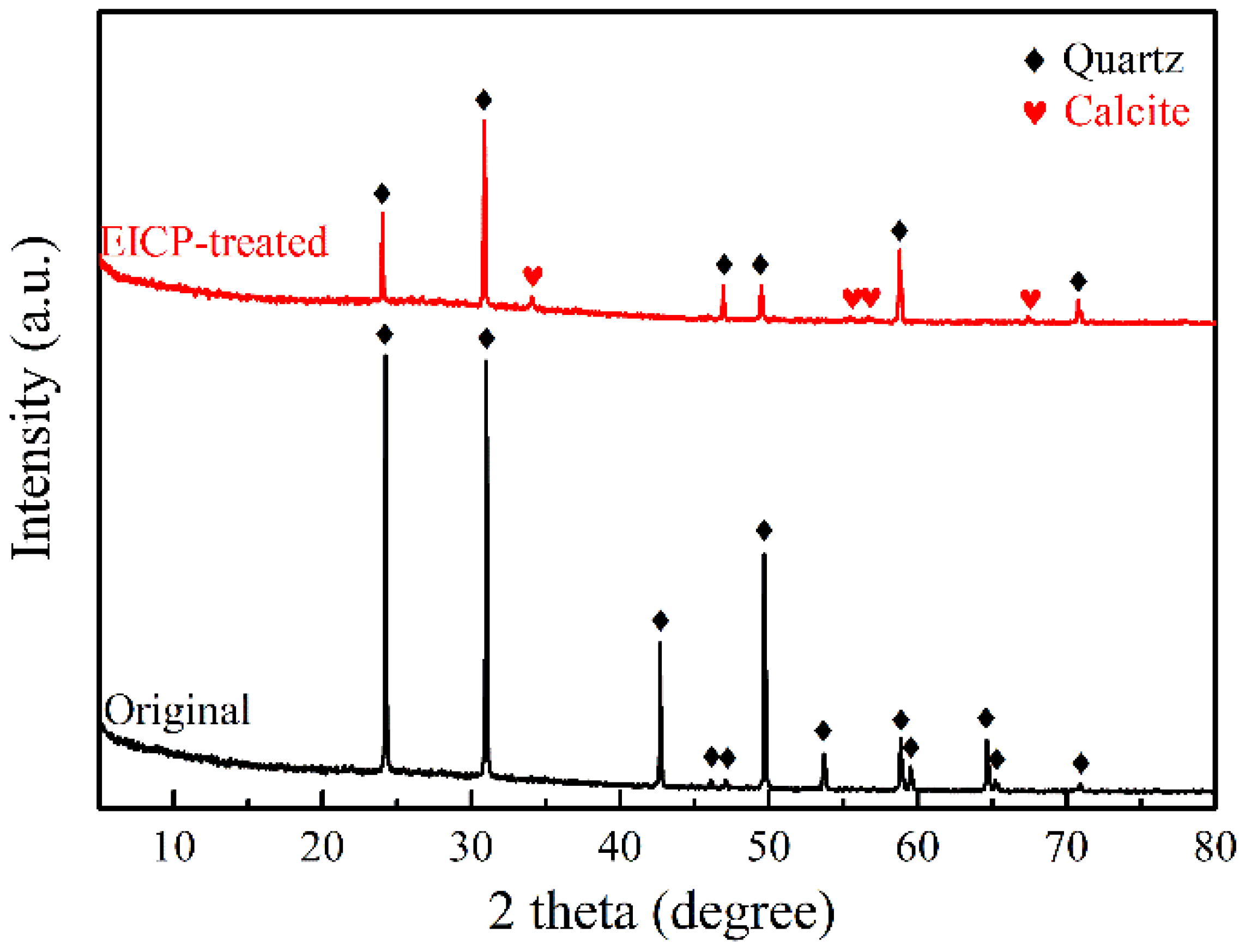 Factors Affecting Soybean Crude Urease Extraction and Biocementation ...