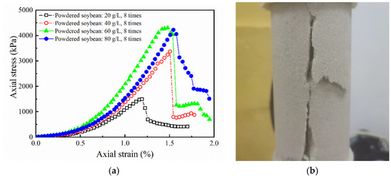 Factors Affecting Soybean Crude Urease Extraction and Biocementation ...