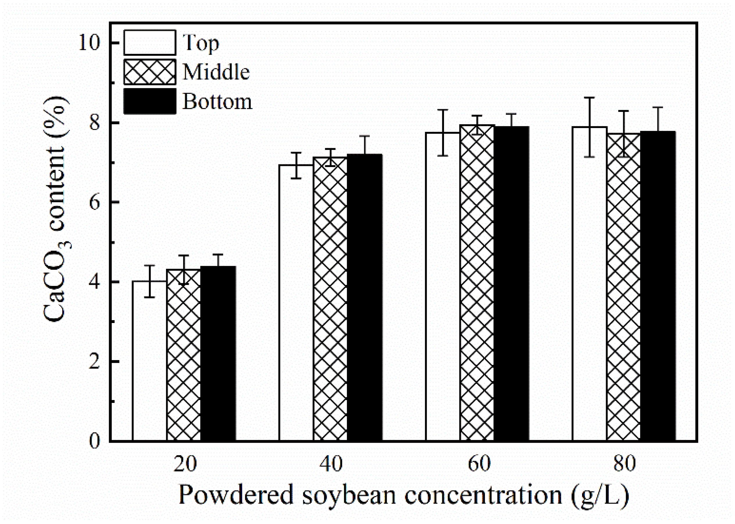Factors Affecting Soybean Crude Urease Extraction and Biocementation ...