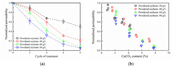Factors Affecting Soybean Crude Urease Extraction and Biocementation ...