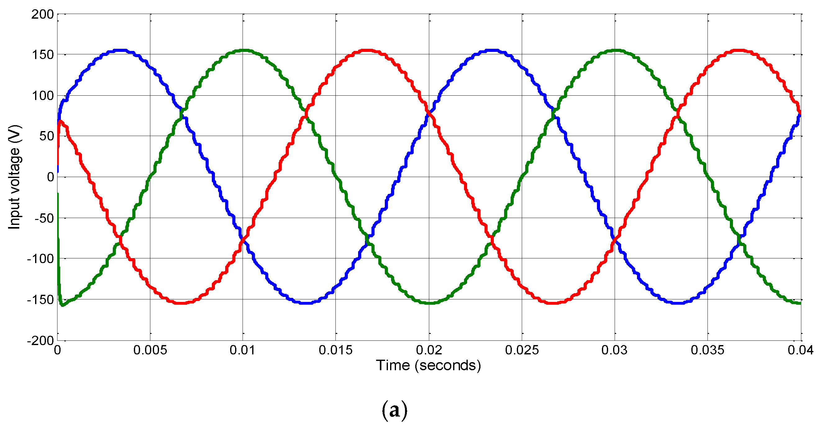 Multi-Pulse Rectifier Based on an Optimal Pulse Doubling Technique