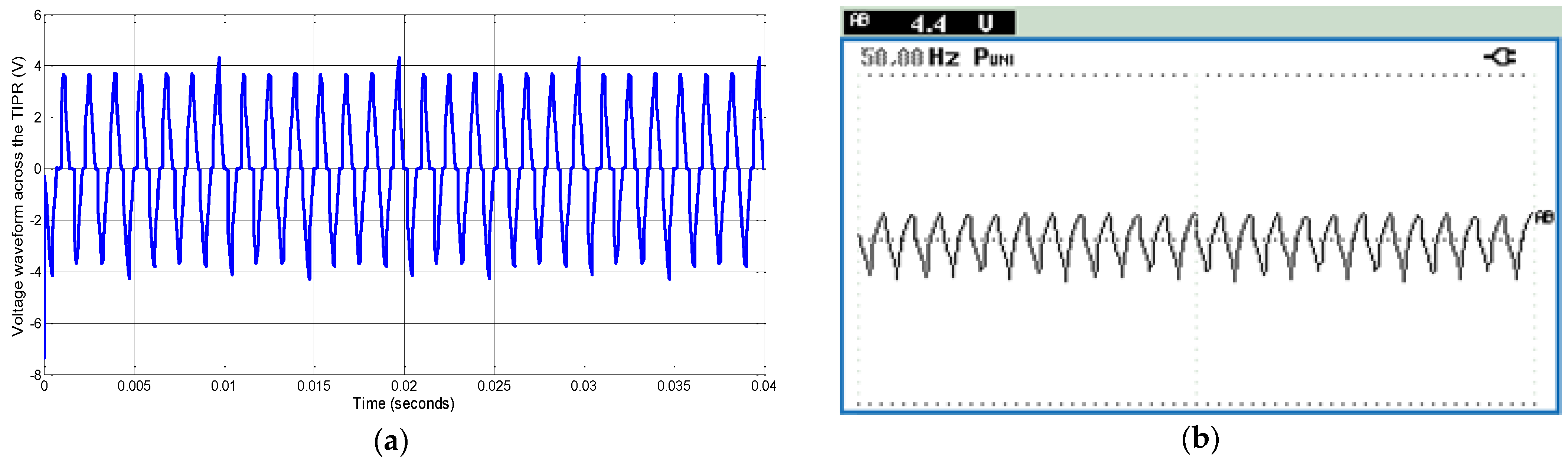 Multi-Pulse Rectifier Based on an Optimal Pulse Doubling Technique