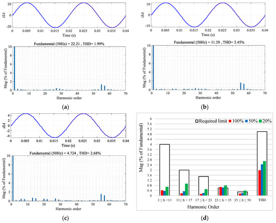 Multi-Pulse Rectifier Based on an Optimal Pulse Doubling Technique