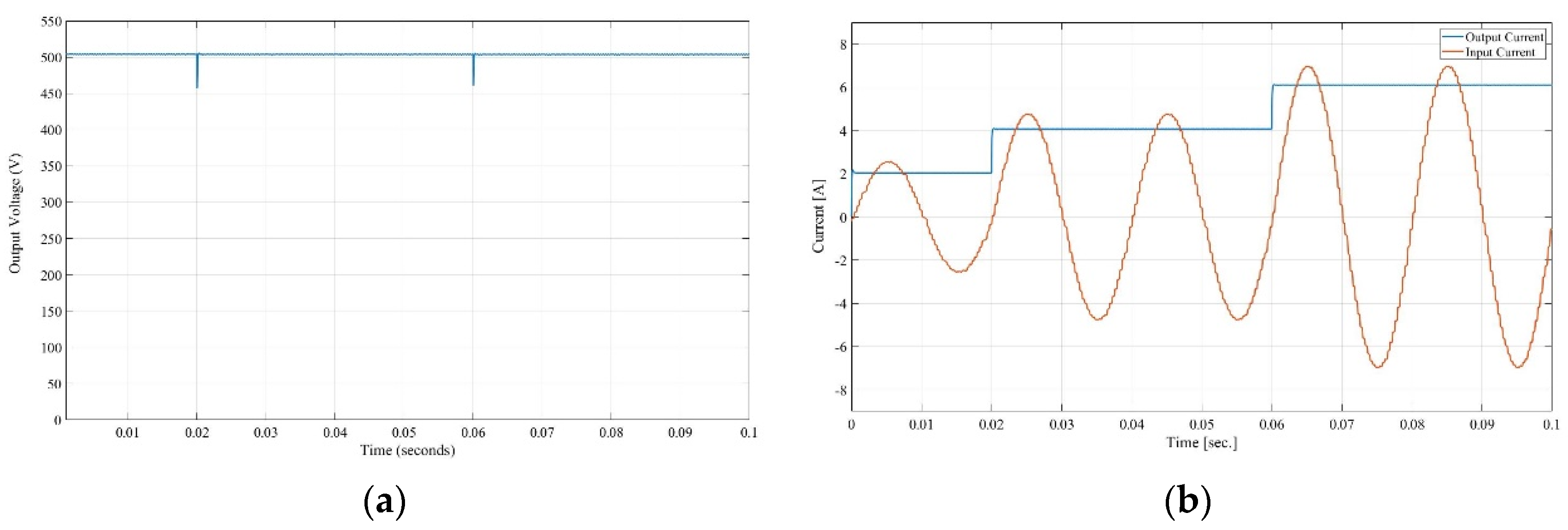 Multi-Pulse Rectifier Based on an Optimal Pulse Doubling Technique