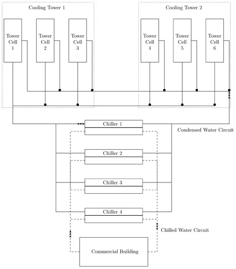 Energies | Free Full-Text | Evolutionary Multi-Objective Optimization ...