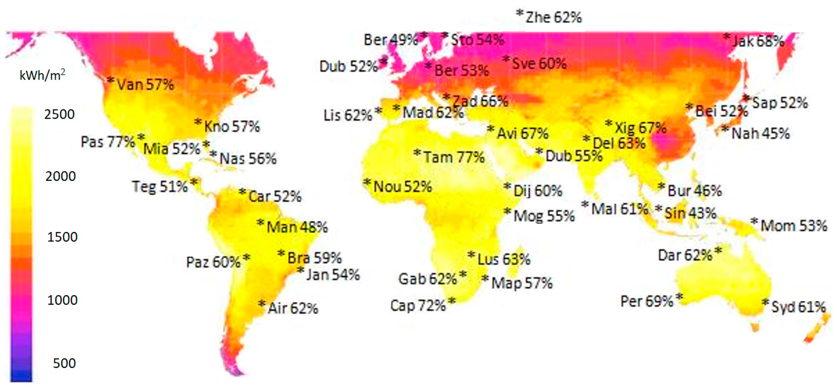 Defining an Annual Energy Output Ratio between Solar Thermal Collectors ...