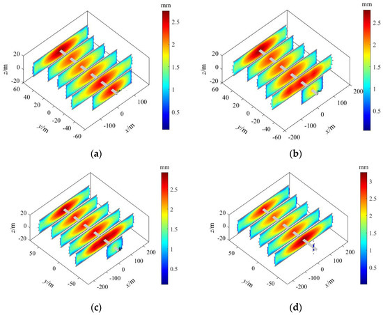 Numerical Simulation of Fracture Propagation of Multi-Cluster Perforation and Fracturing in ...